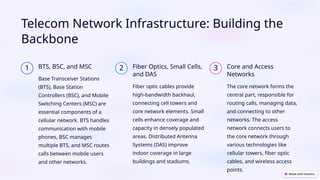 INDUSTRIAL-INTERNSHIP-ON-BASIC-TELECOM.pptx