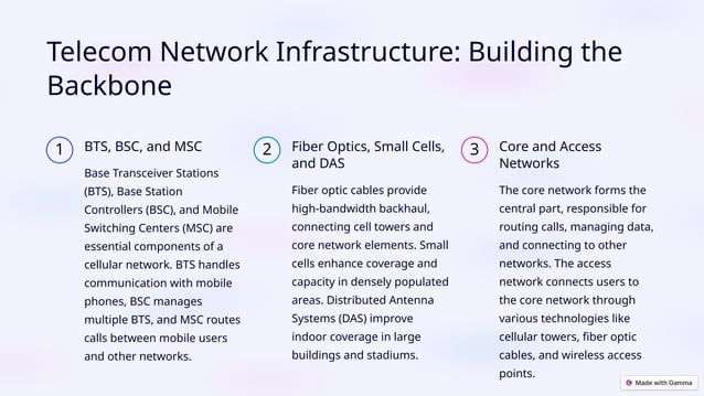 INDUSTRIAL-INTERNSHIP-ON-BASIC-TELECOM.pptx