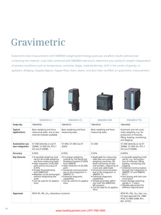Industrial Level Instrument Selection Guide | PDF