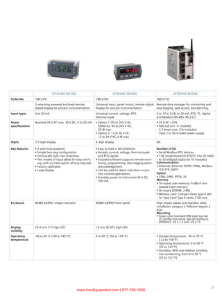 Industrial Level Instrument Selection Guide | PDF