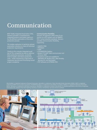 Industrial Level Instrument Selection Guide | PDF