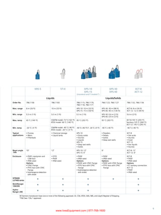 Industrial Level Instrument Selection Guide | PDF
