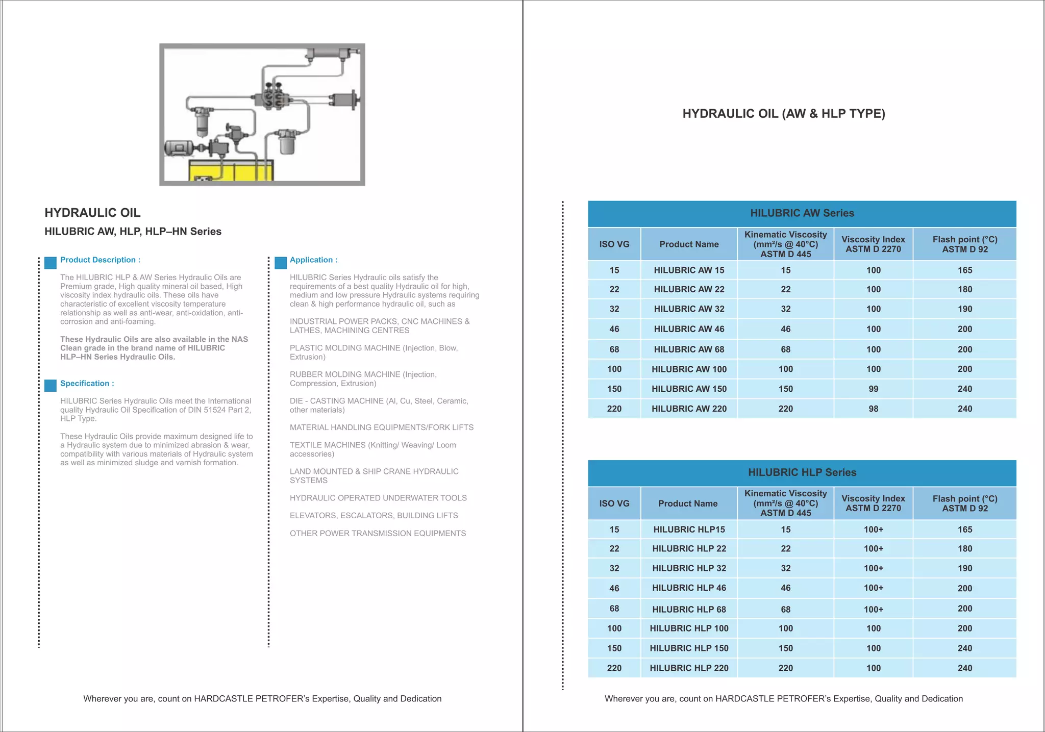 Industrial lubricants | PDF