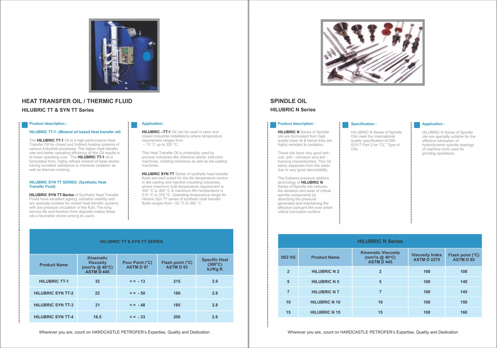 Industrial lubricants | PDF