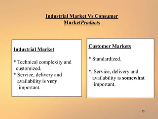 CLASSIFICATION OF INDUSTRIAL PRODUCTS AND INDUSTRIAL MARKETING ...