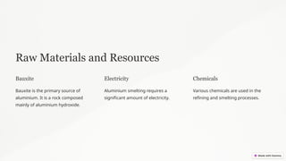 Industrial-Production-of-Aluminium. Chemistrypptx | PPTX