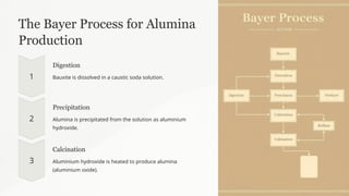 Industrial-Production-of-Aluminium. Chemistrypptx | PPTX
