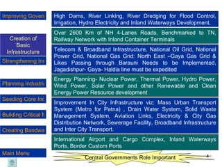 Industrial Regeneration In Bihar | PPT