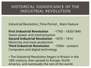INDUSTRIAL-REVOLUTION-REPORT-WH-2.power point | PPT