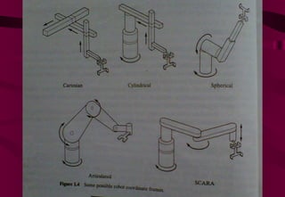 Industrial Robotics Chap 01 Fundamentals | PPT