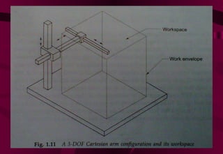 Industrial Robotics Chap 01 Fundamentals | PPT