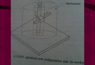 Industrial Robotics Chap 01 Fundamentals | PPT