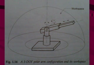 Industrial Robotics Chap 01 Fundamentals | PPT