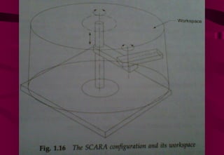 Industrial Robotics Chap 01 Fundamentals | PPT