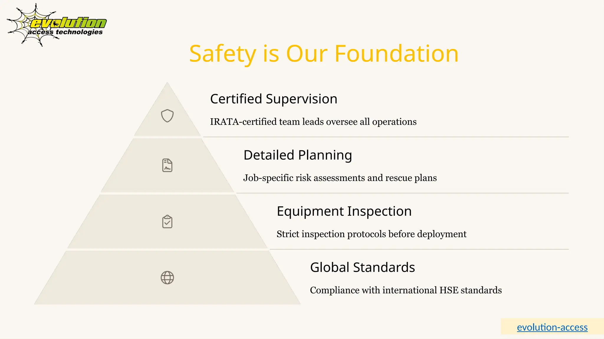 Industrial-Rope-Access-Solutions-EvolutionAccess-Technologies | PPTX