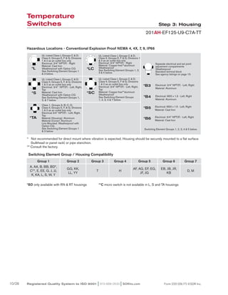 Industrial Temperature Switches for Process Control | PDF | Home ...