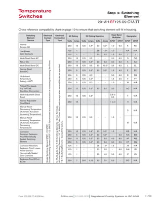 Industrial Temperature Switches for Process Control | PDF | Home ...