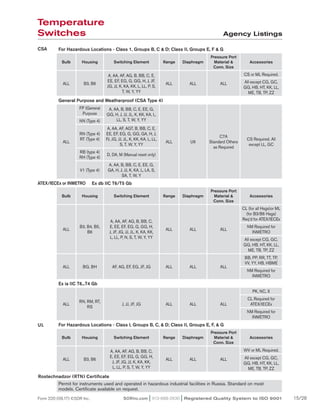 Industrial Temperature Switches for Process Control | PDF | Home ...