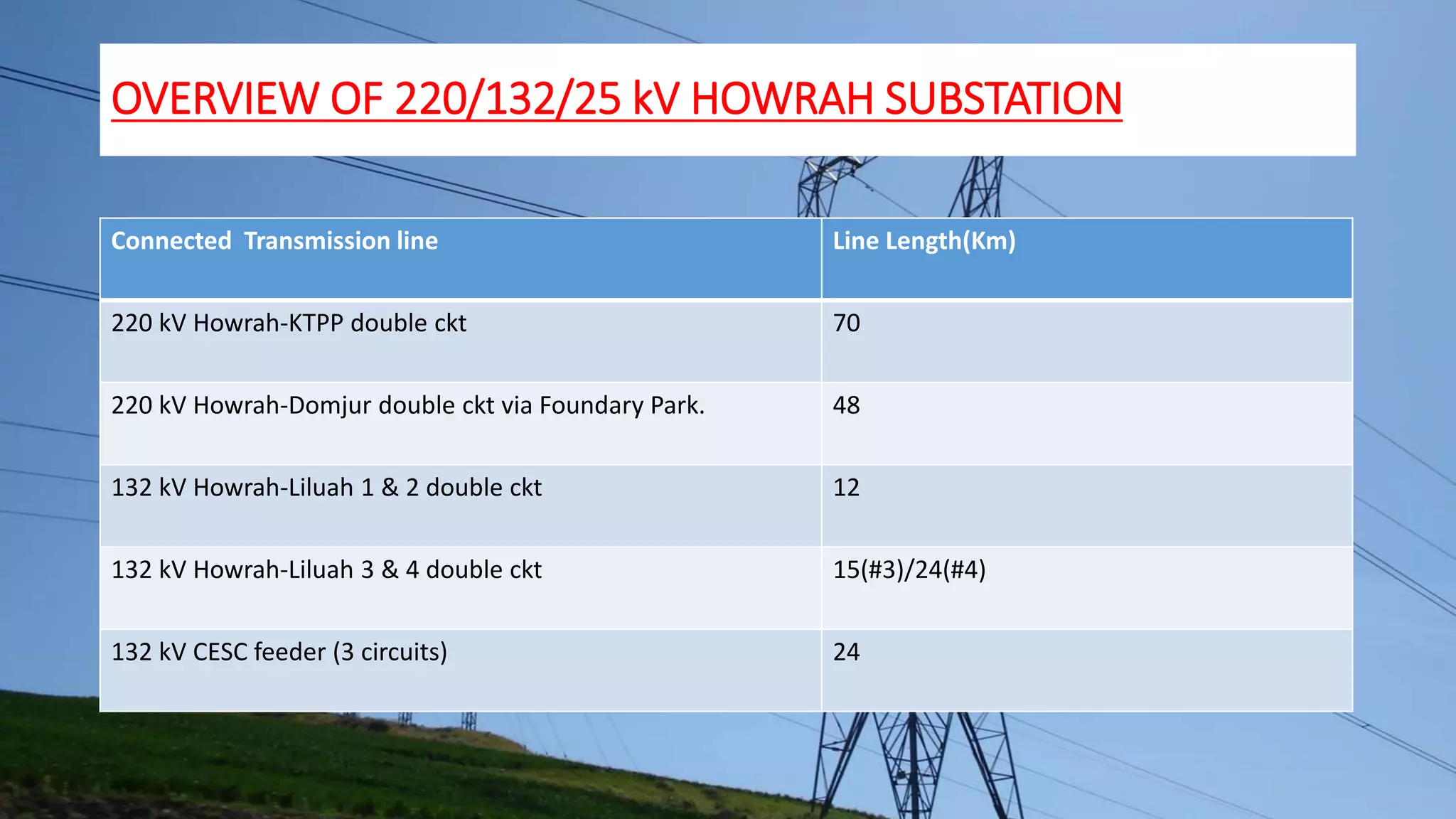 industrial-training-at-howrah-220-kv-substation.pptx
