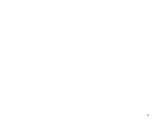 FICCI-FRAC- training-report-diary SLIET | DOCX