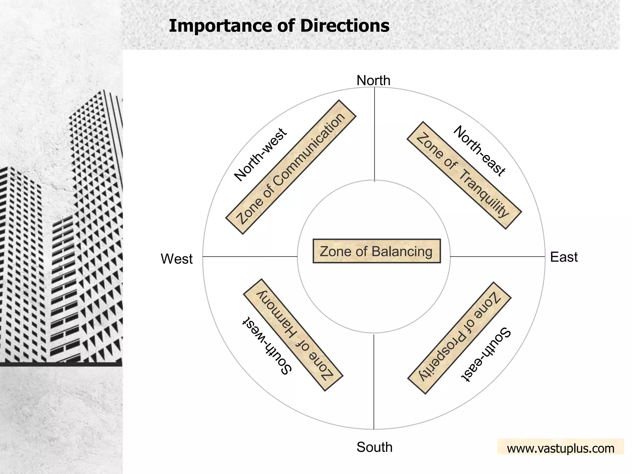 Industrial Vastu Consultation By Mr Nitien Parmar Vastuplus Pdf