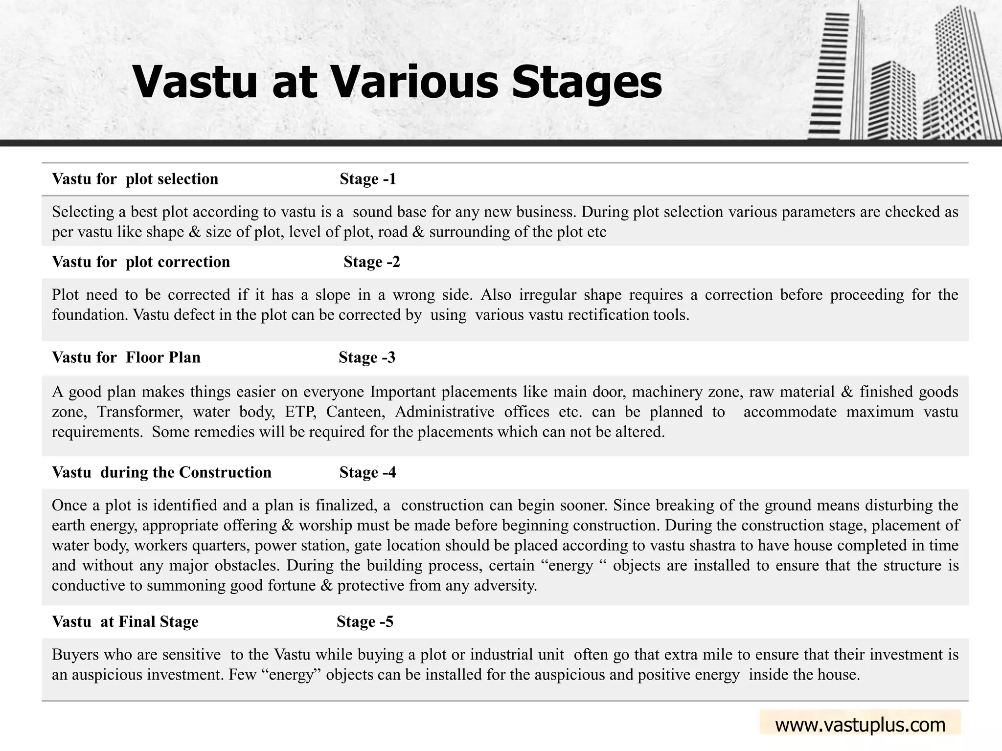 Industrial Vastu Consultation by Mr. Nitien Parmar Vastuplus | PDF