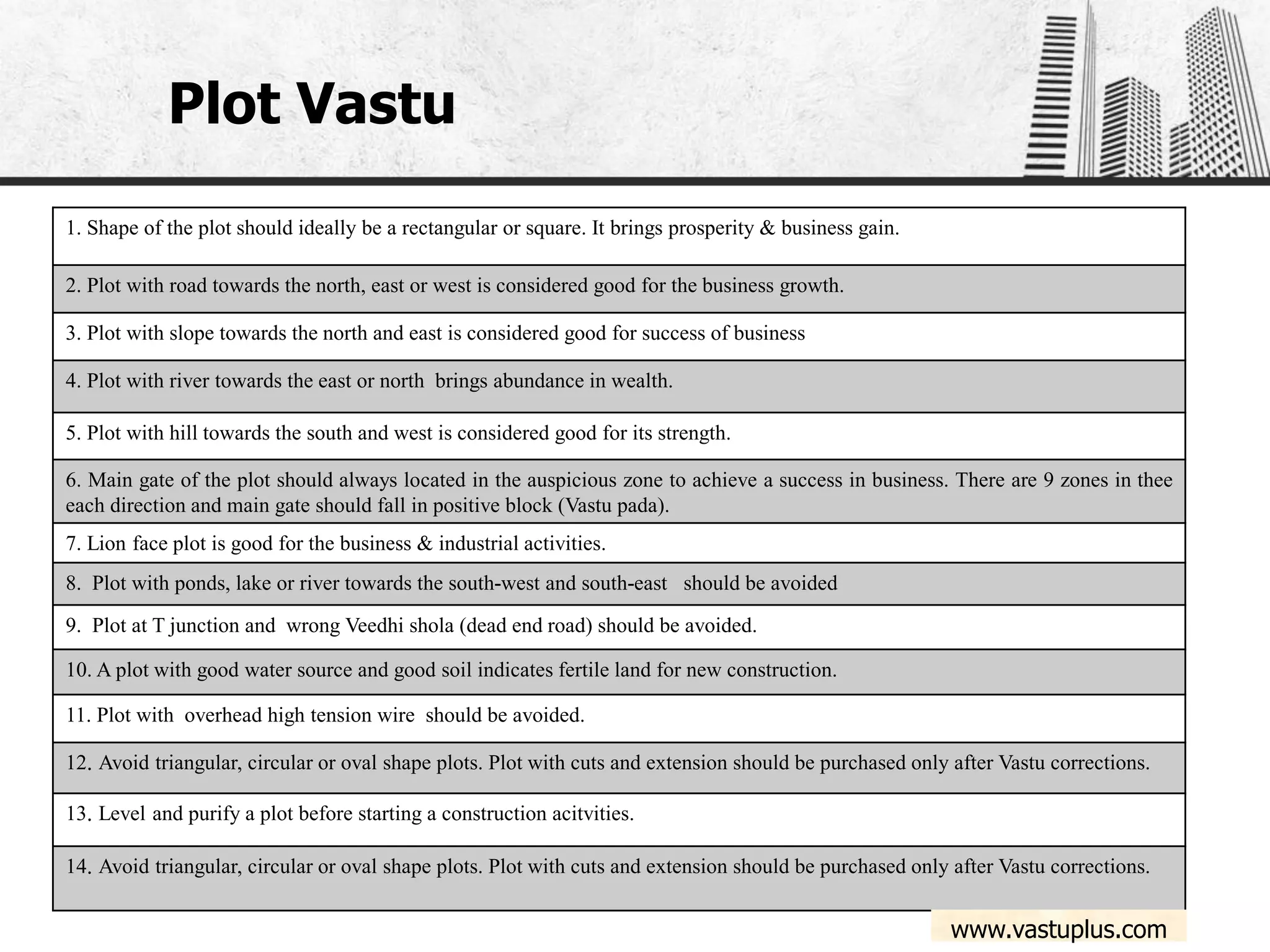 Industrial Vastu Consultation By Mr Nitien Parmar Vastuplus Pdf