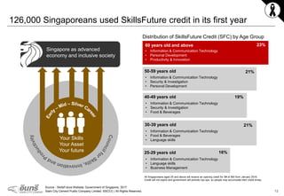 Thailand 4.0 : future of workforce and educaiton | PDF