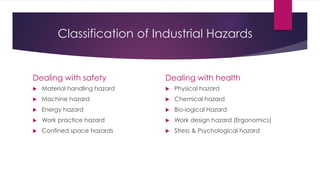 Industrial accidents & hazards | PPTX