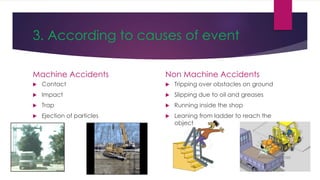 Industrial accidents & hazards | PPTX