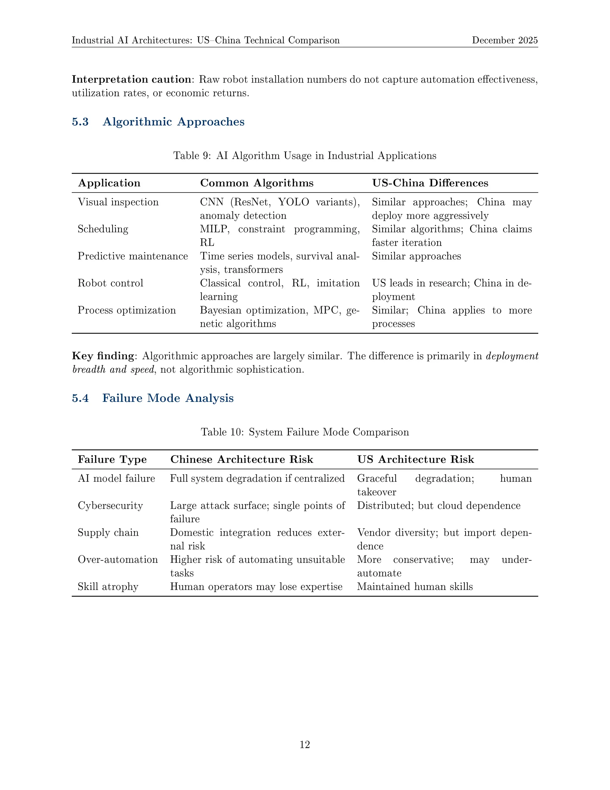 Industrial AI: US vs China Architectures from Claude | PDF
