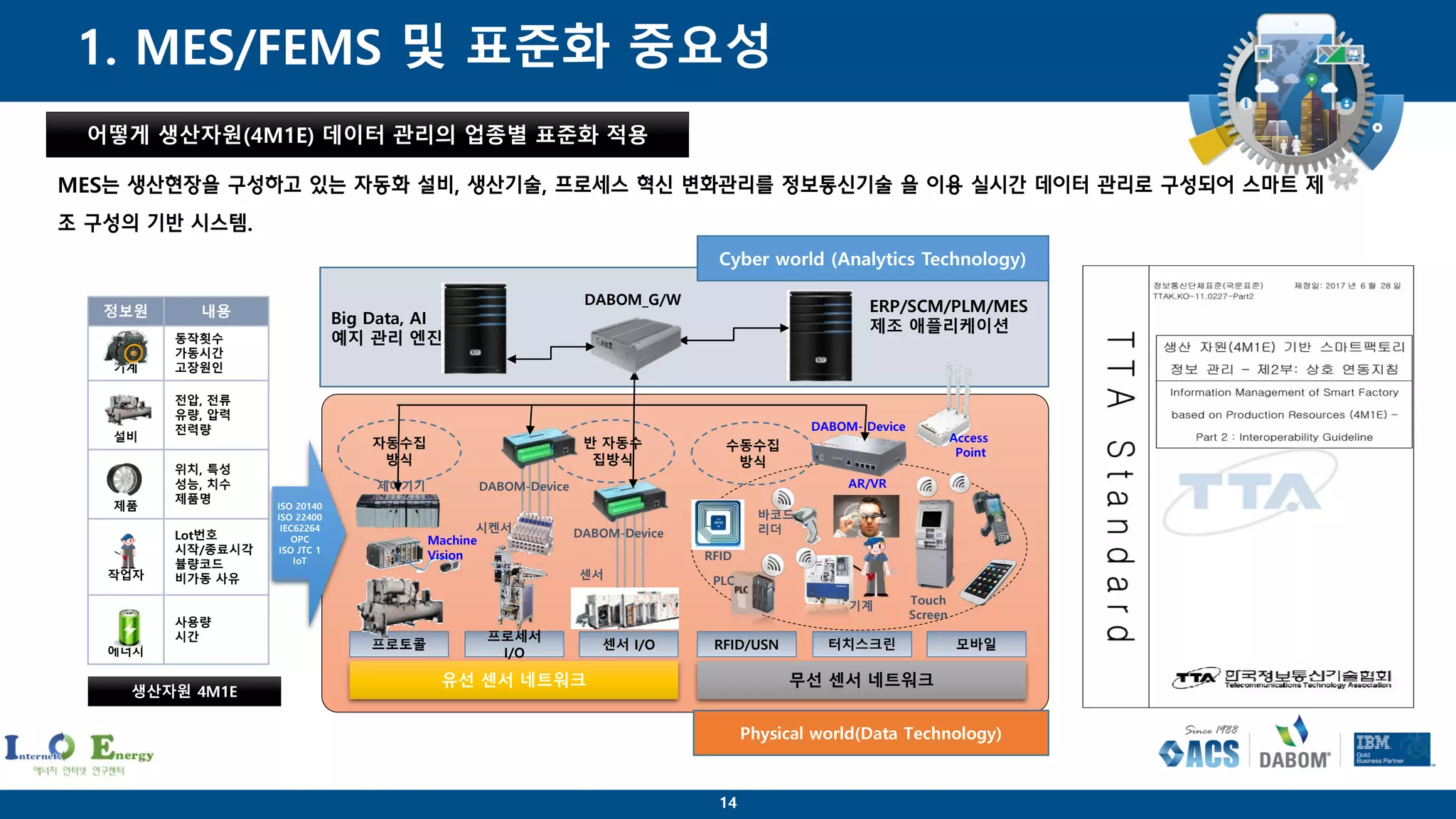 Industrial ai mes fems and use cases | PDF