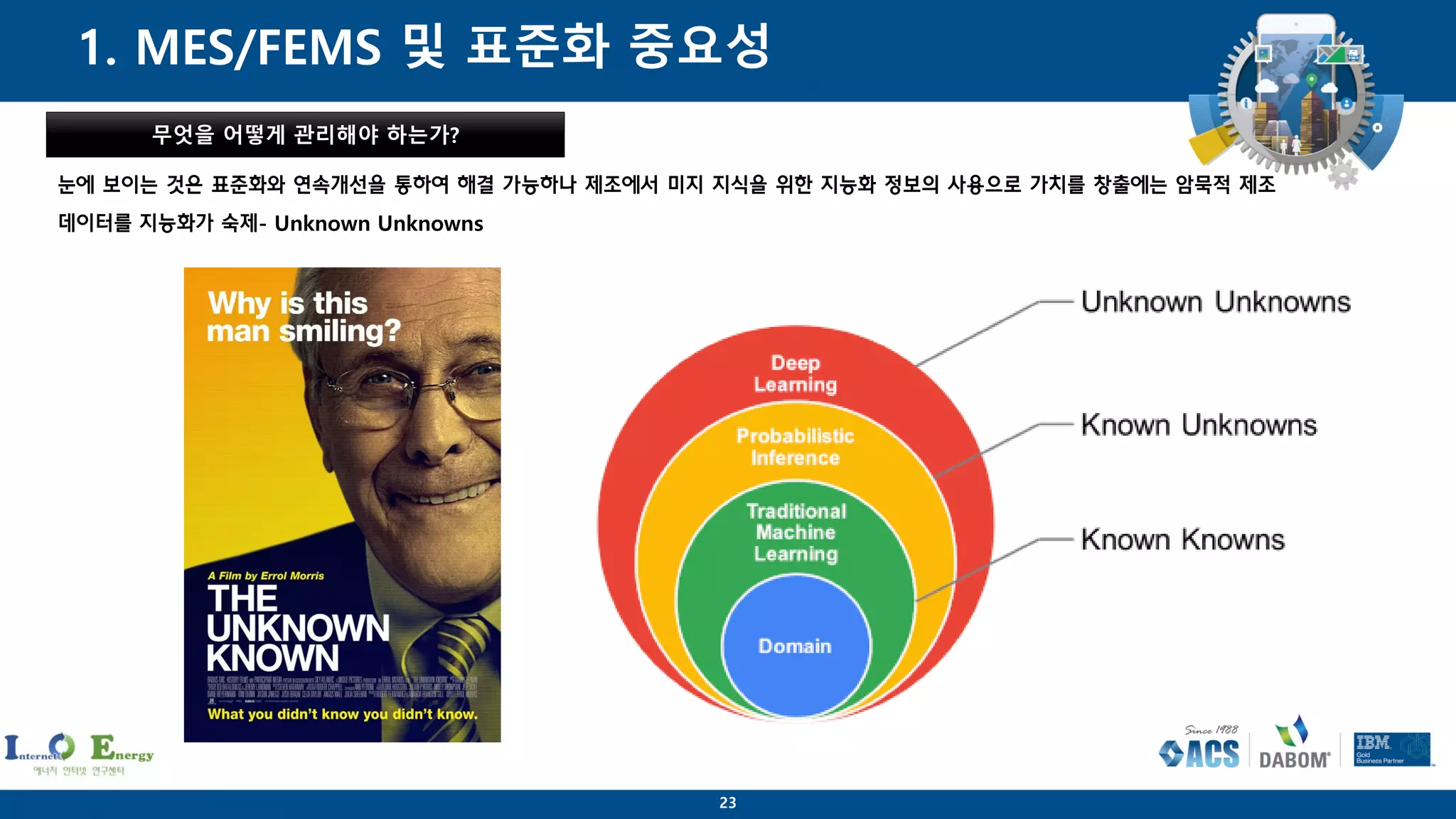 Industrial ai mes fems and use cases | PDF