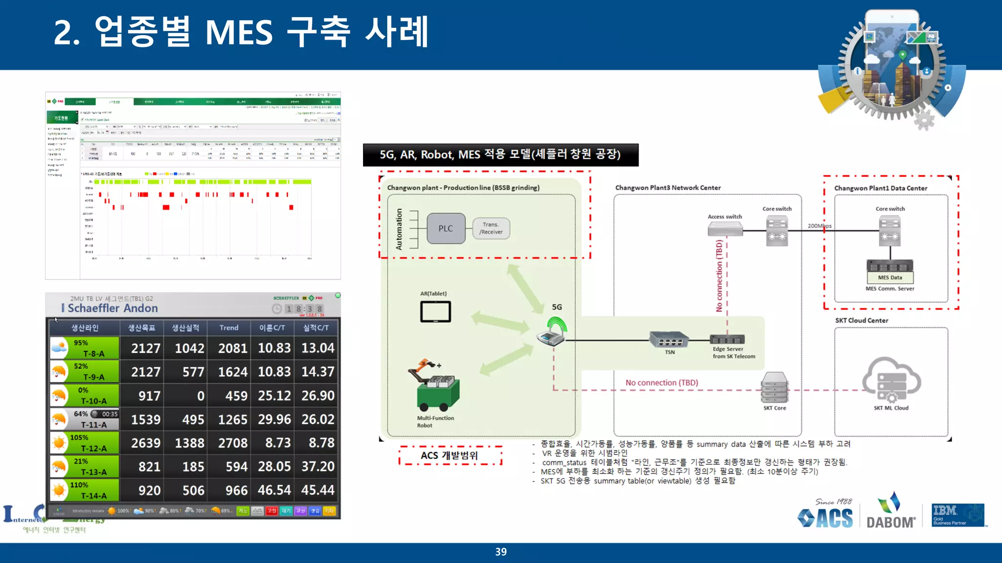 Industrial ai mes fems and use cases | PDF