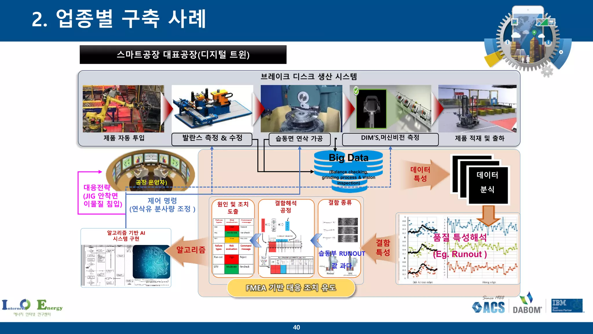 Industrial ai mes fems and use cases | PDF