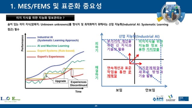 Industrial ai mes fems and use cases | PPT
