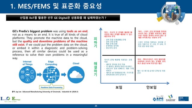 Industrial ai mes fems and use cases | PPT