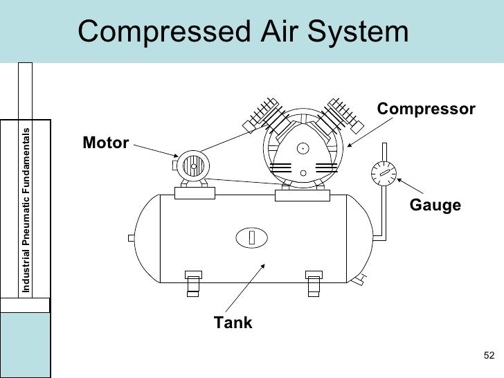 Industrial Air Controls