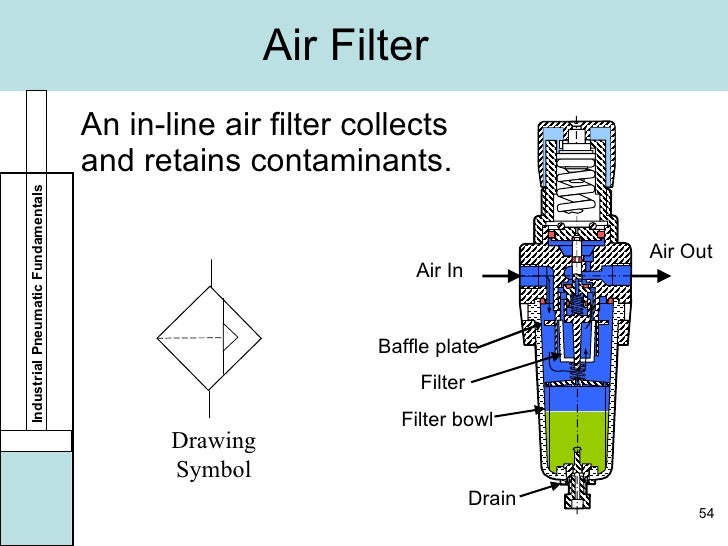 Industrial Air Controls
