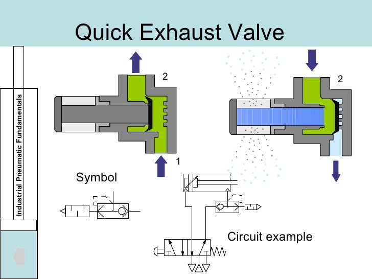 Industrial Air Controls