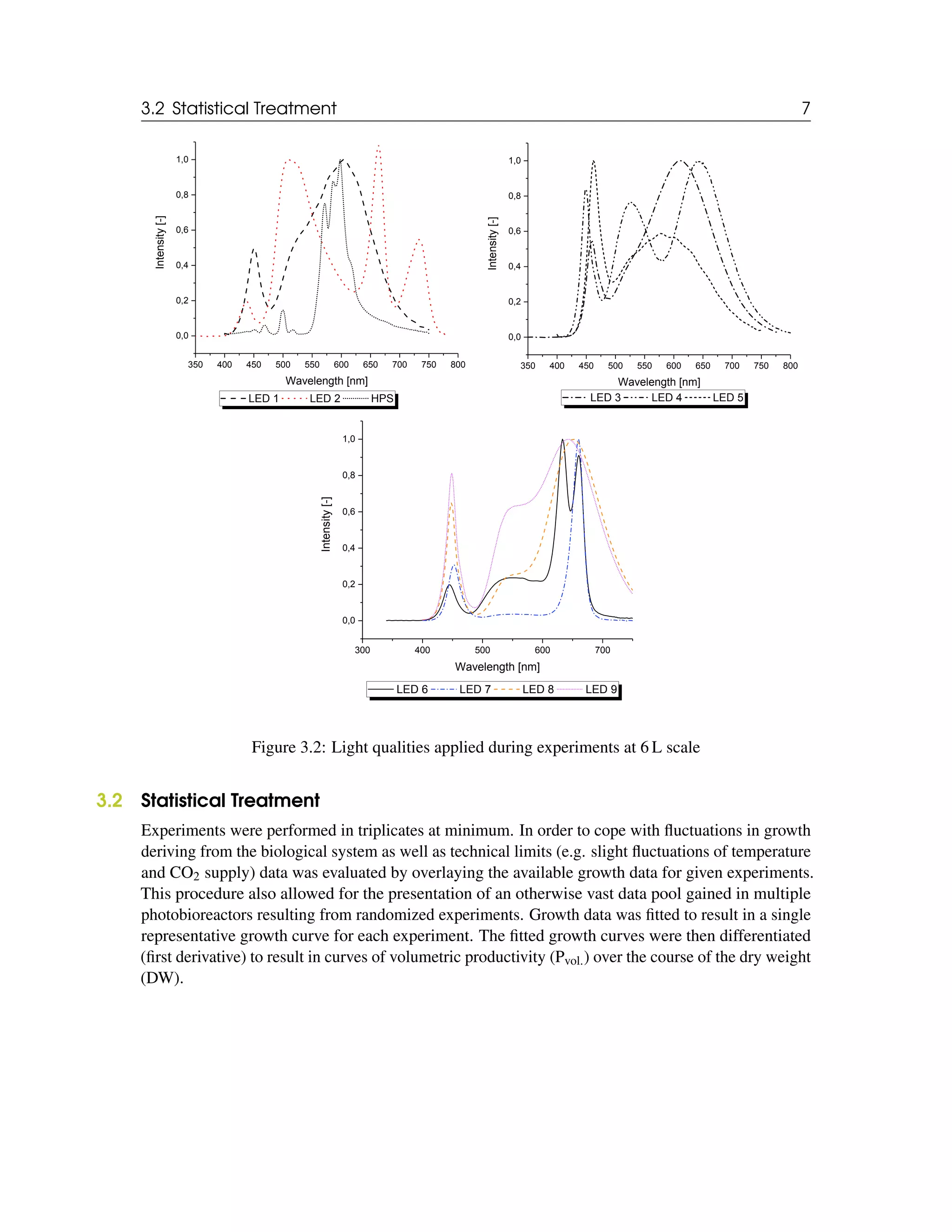 Industrial Microalgae Cultivation | PDF
