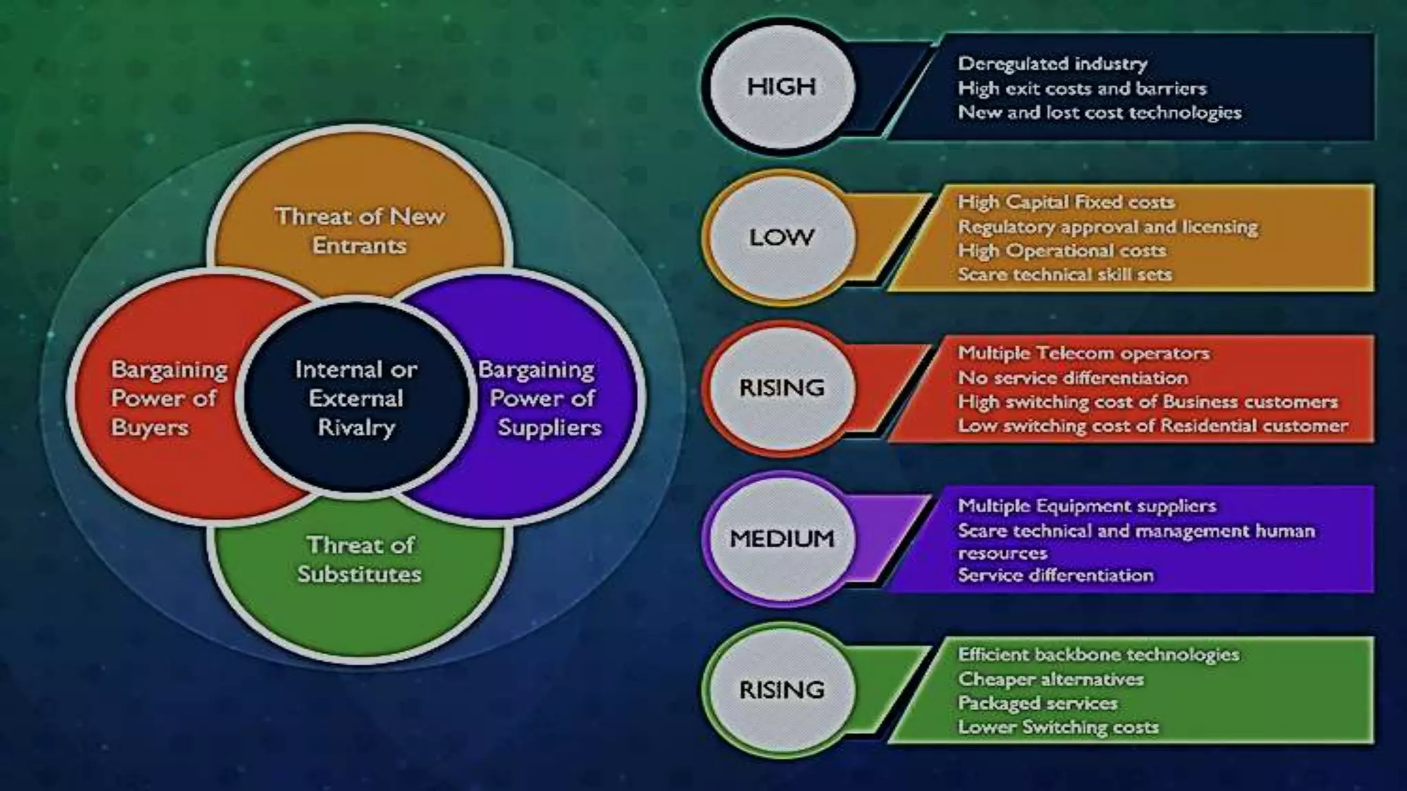 Industrial Analysis Ppt