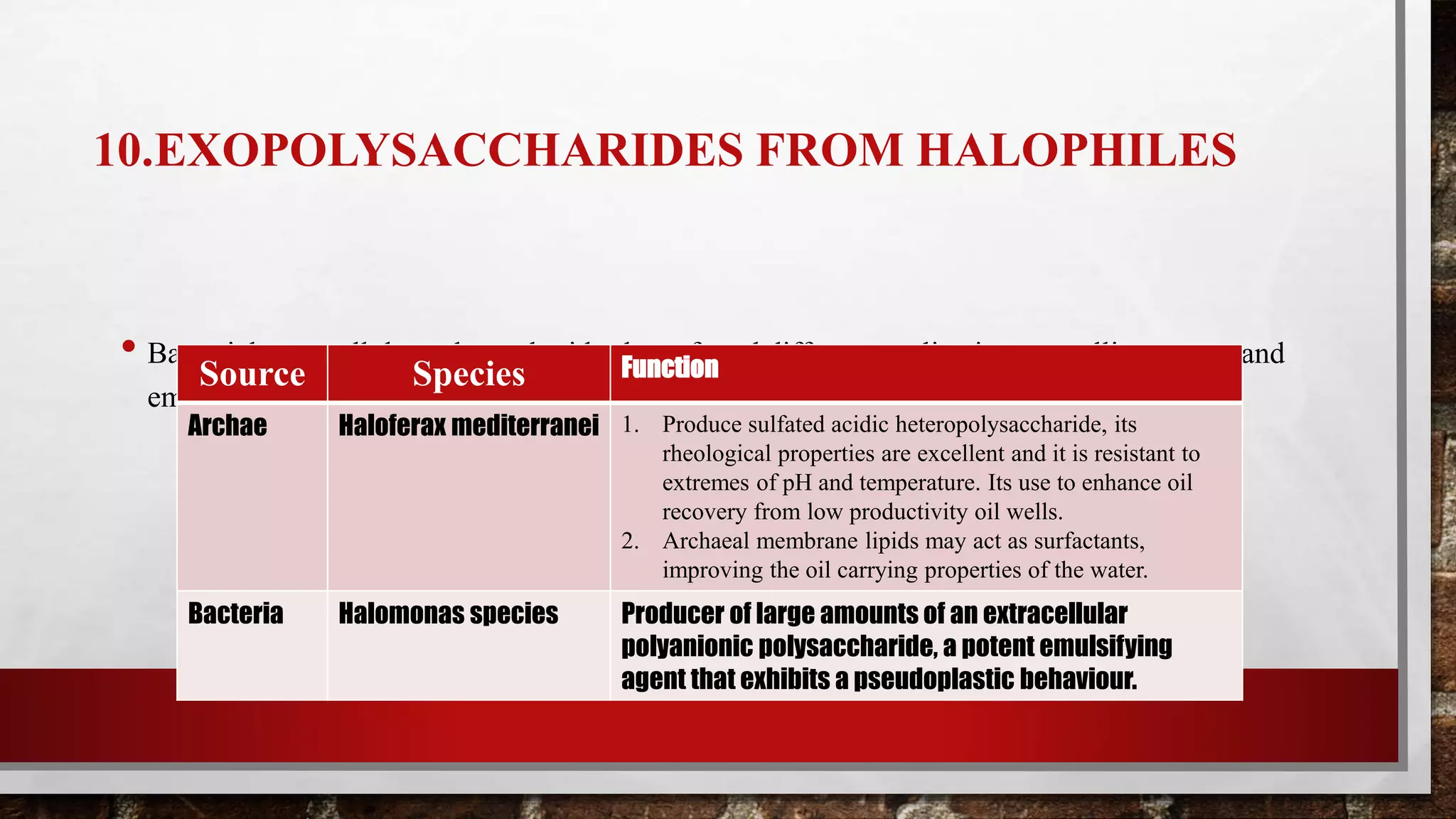 Industrial and environmental applications of halophilic microorganisms ...