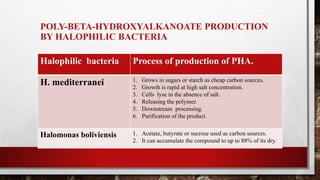 Industrial and environmental applications of halophilic microorganisms ...