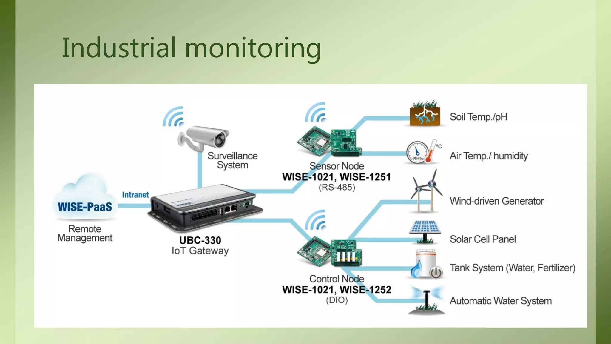 Industrial application of wsn | PPT