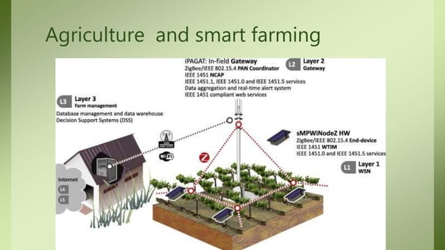 Industrial application of wsn | PPT