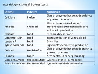 Industrial Applications of Enzymes.pptx