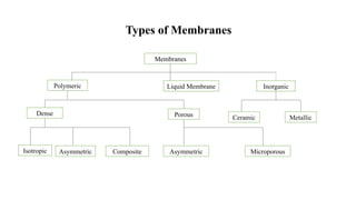 Industrial Applications of Membrane Separation Processes Rohit ...