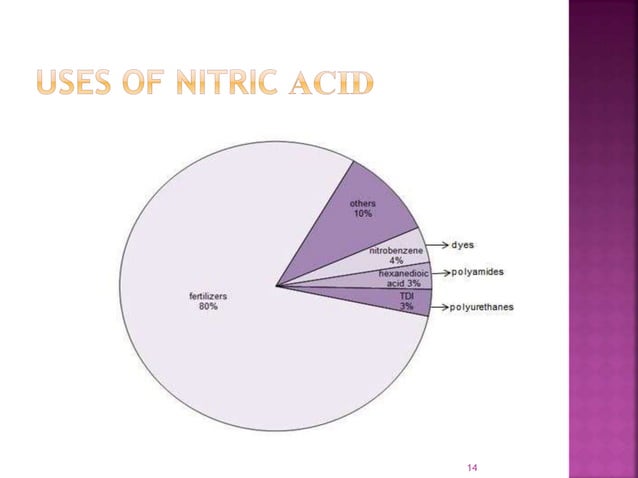 Industrial applications of nitric acid | PPTX | Chemistry | Science