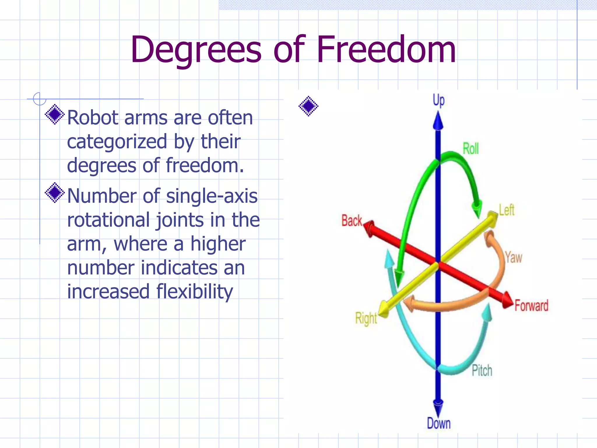 Industrial applications of robots | PPT
